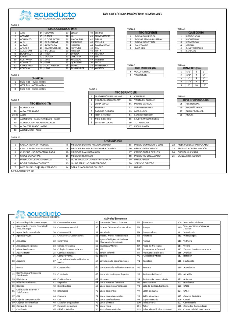 MPMU0302F09-02 Tabla de Codigos Parametros Comerciales 2 | PDF