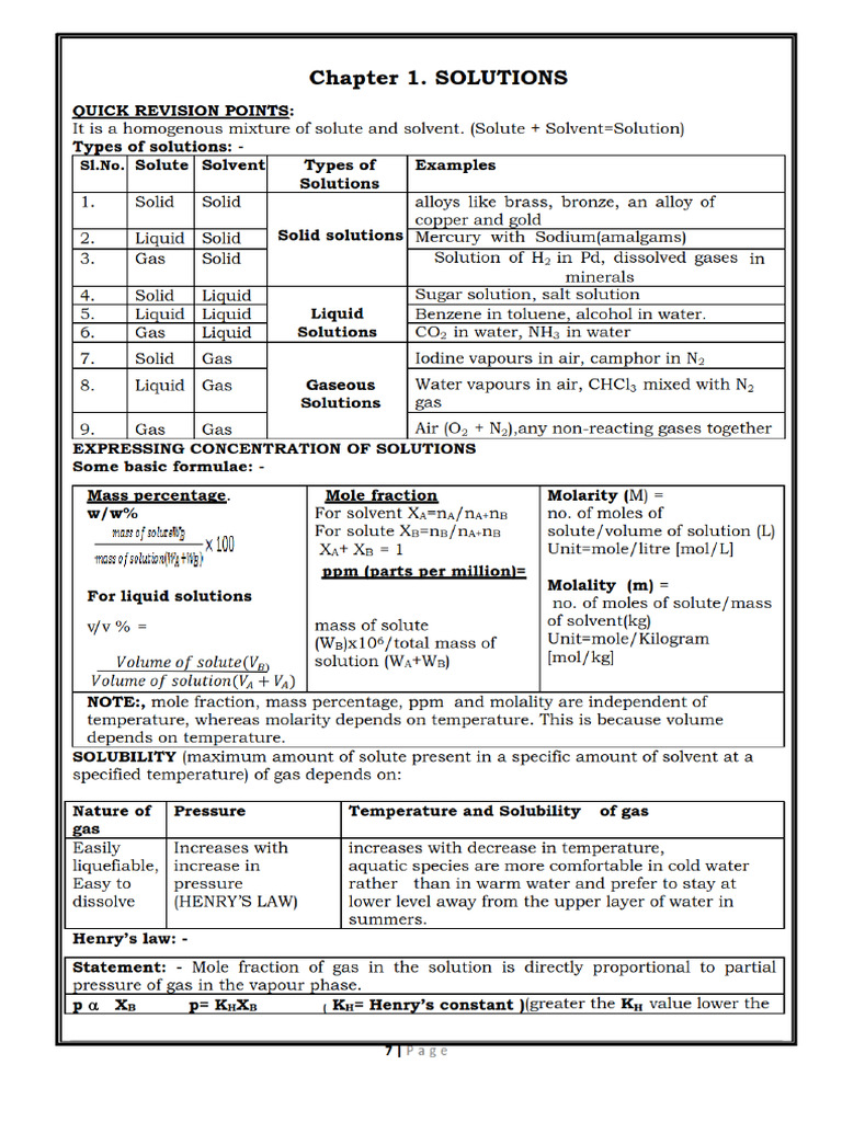 Solution Capsule 2024 | PDF