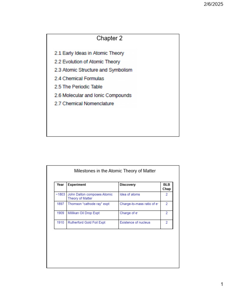 Chem1 Chap2 | PDF | Ion | Atoms