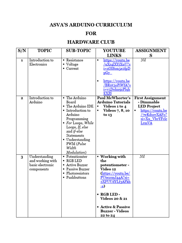 ARDUINO CURRICULUM FOR ASVA | PDF | Arduino | Computer Engineering