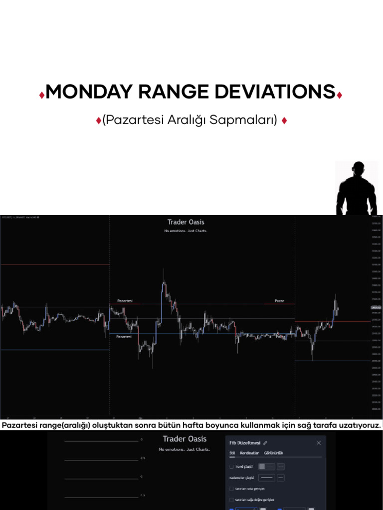Monday Range Deviations | PDF