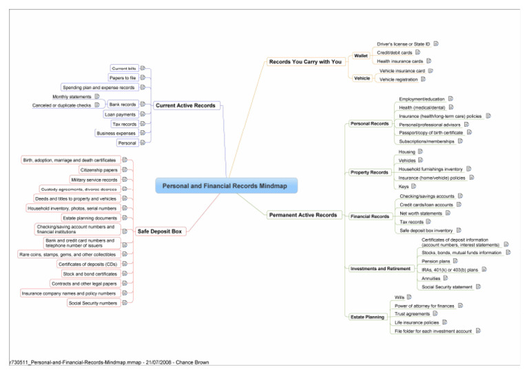 Personal and Financial Records Guide | PDF | Credit Card | Insurance