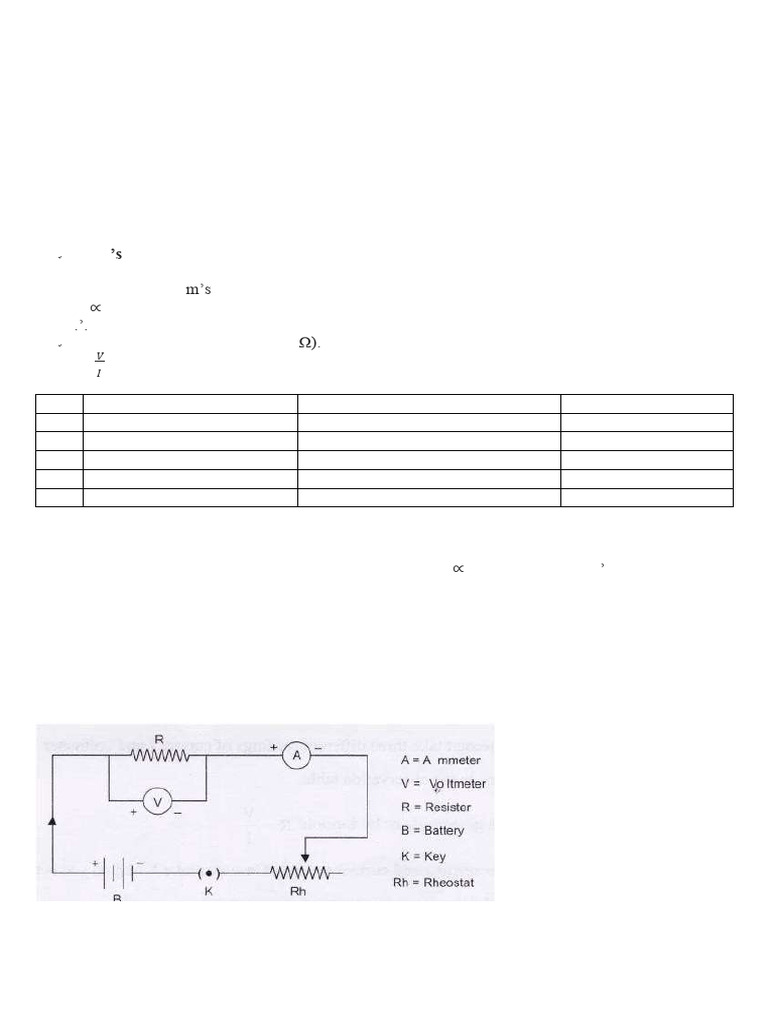 Ohms Law Practical Class 10th | PDF