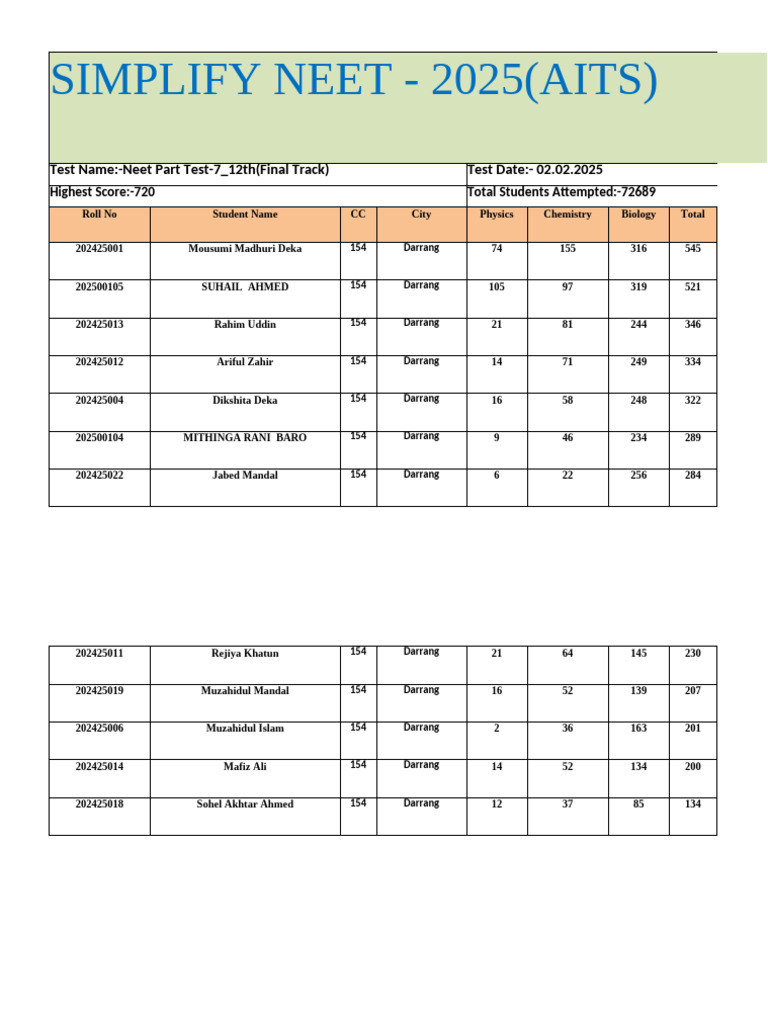 SIMPLIFY NEET-7 | PDF