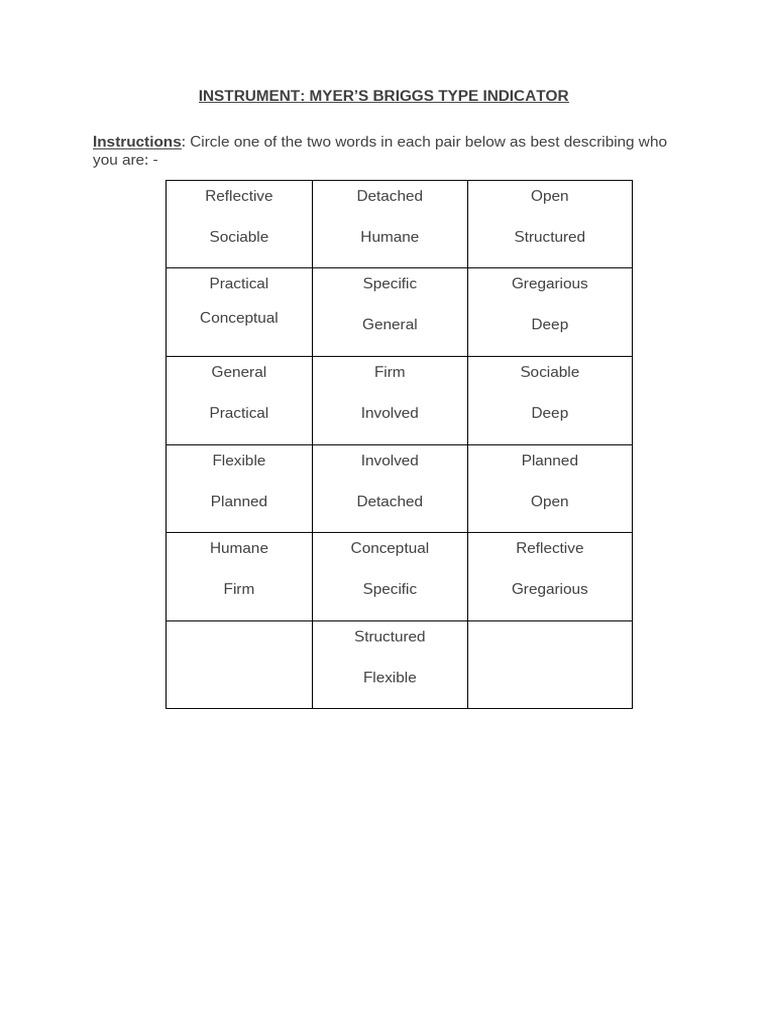 Mbti Pdf