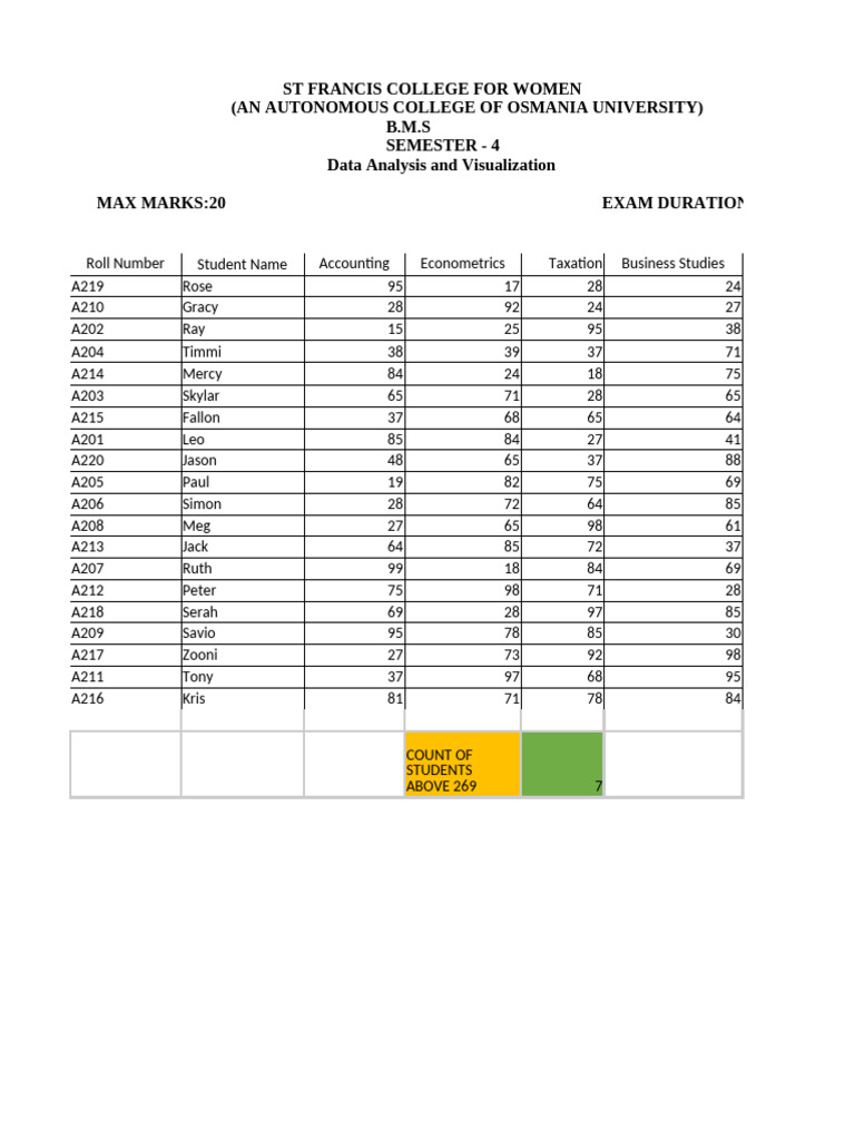 Module 1 Exercise | PDF | Payroll Tax | Payments