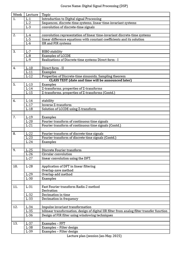 Lecture Plan DSP | PDF
