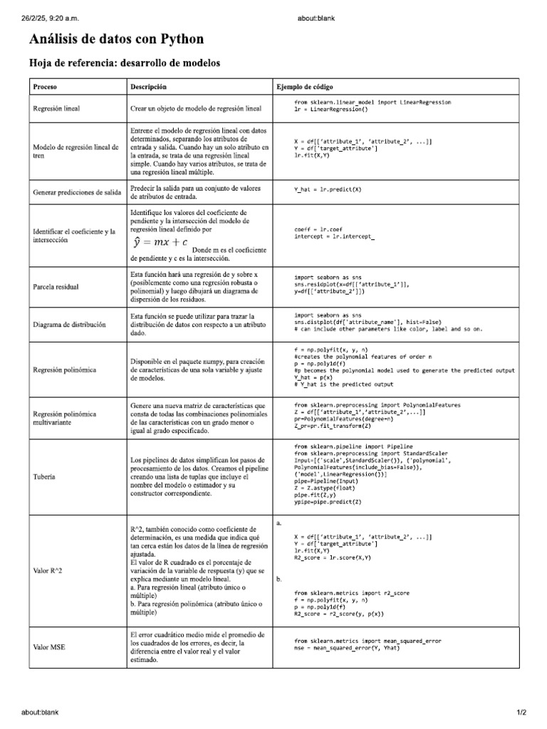 Analisis de Datos Con Python2 | PDF