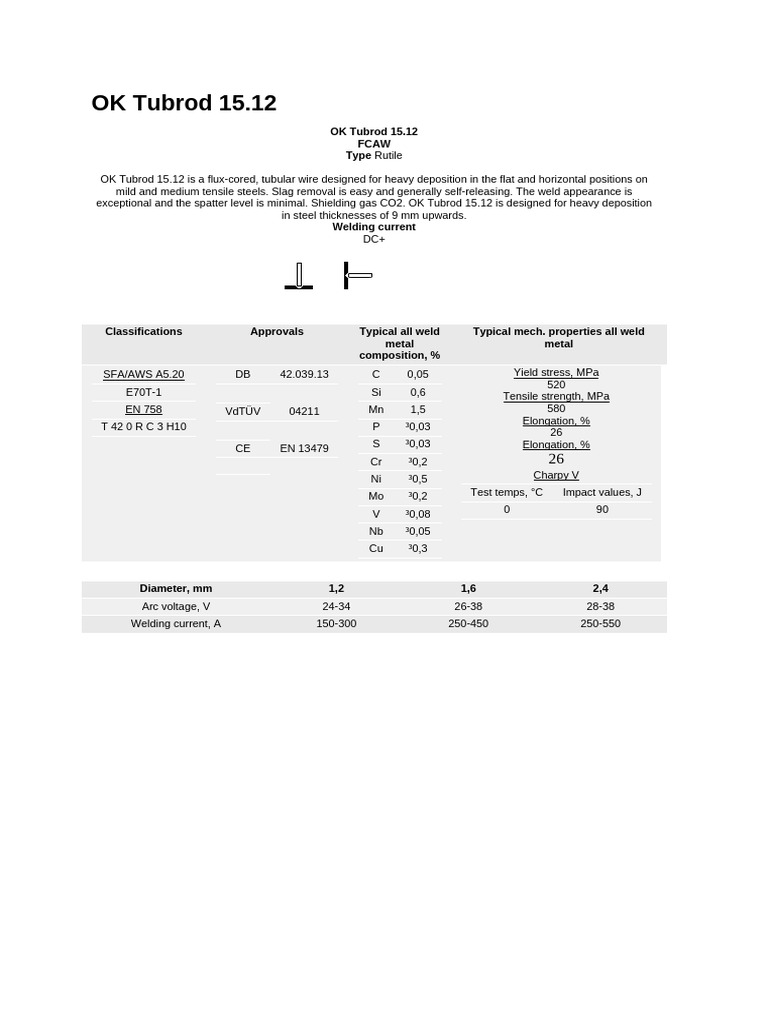 OK Tubrod 15.12 Welding Wire Overview | PDF | Welding | Construction
