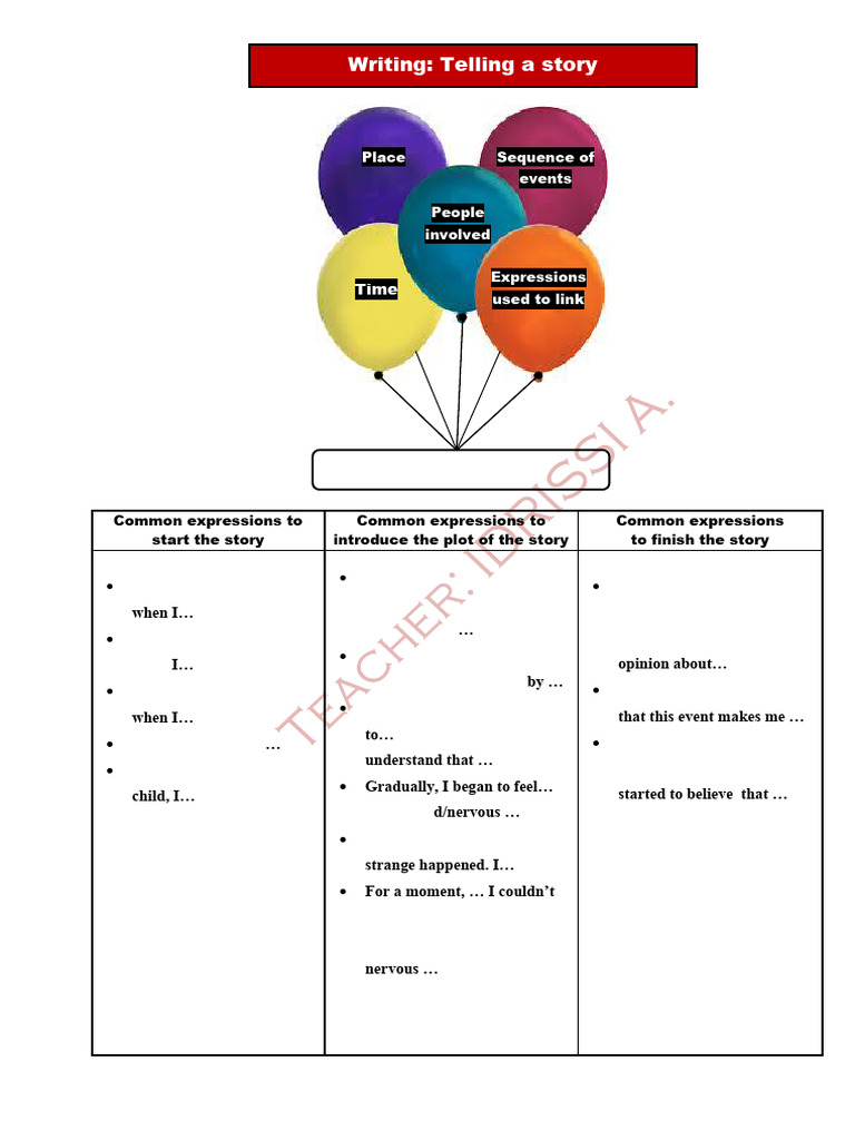 U2 Writing - Telling A Story & Practice | PDF