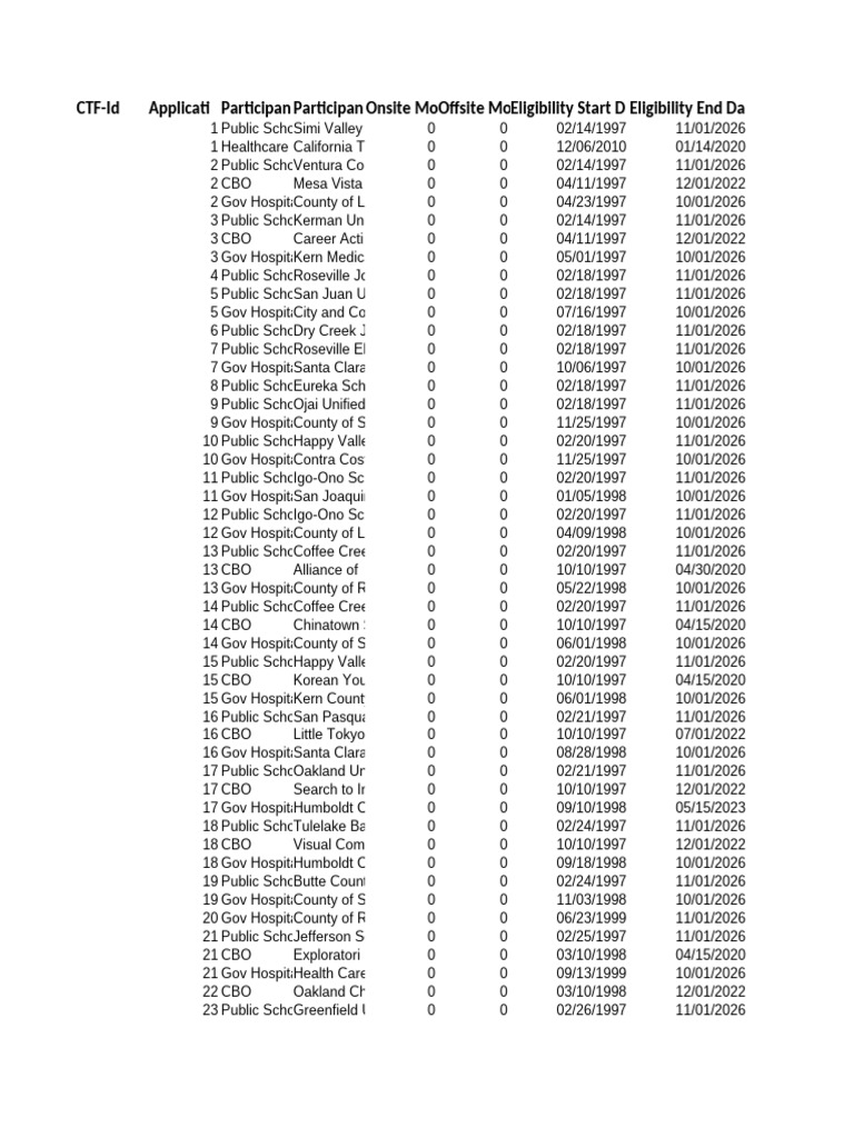 CTF Participant Report | PDF