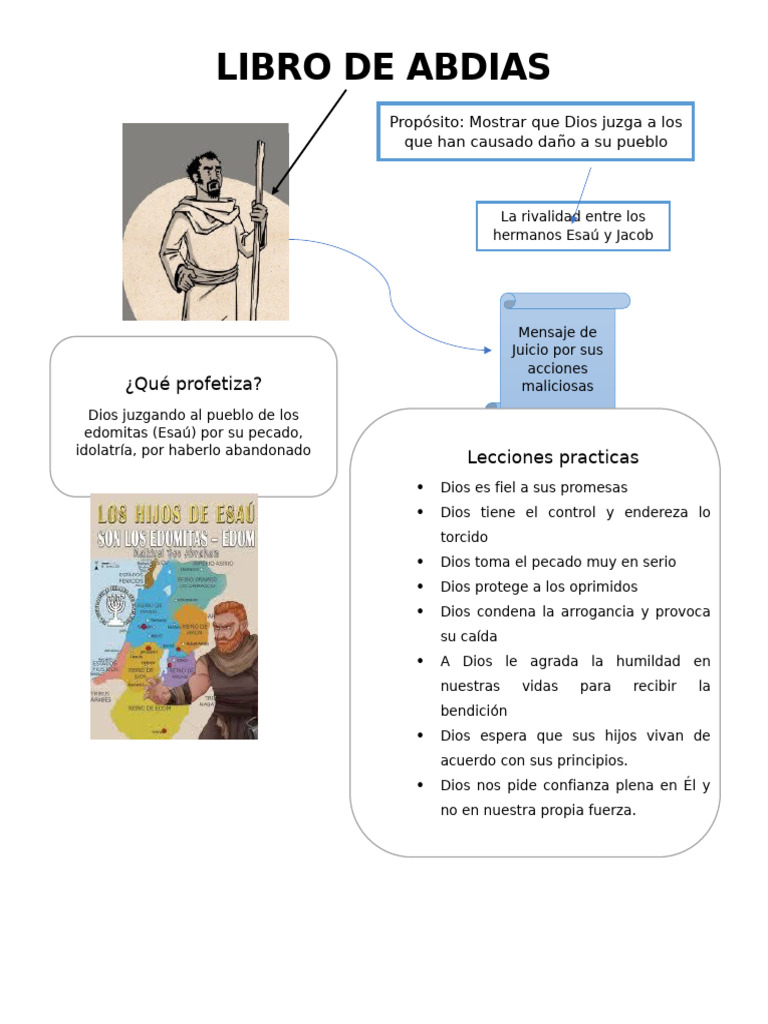 Libro de Abdias | PDF