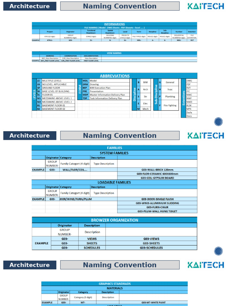 Naming Convention | PDF