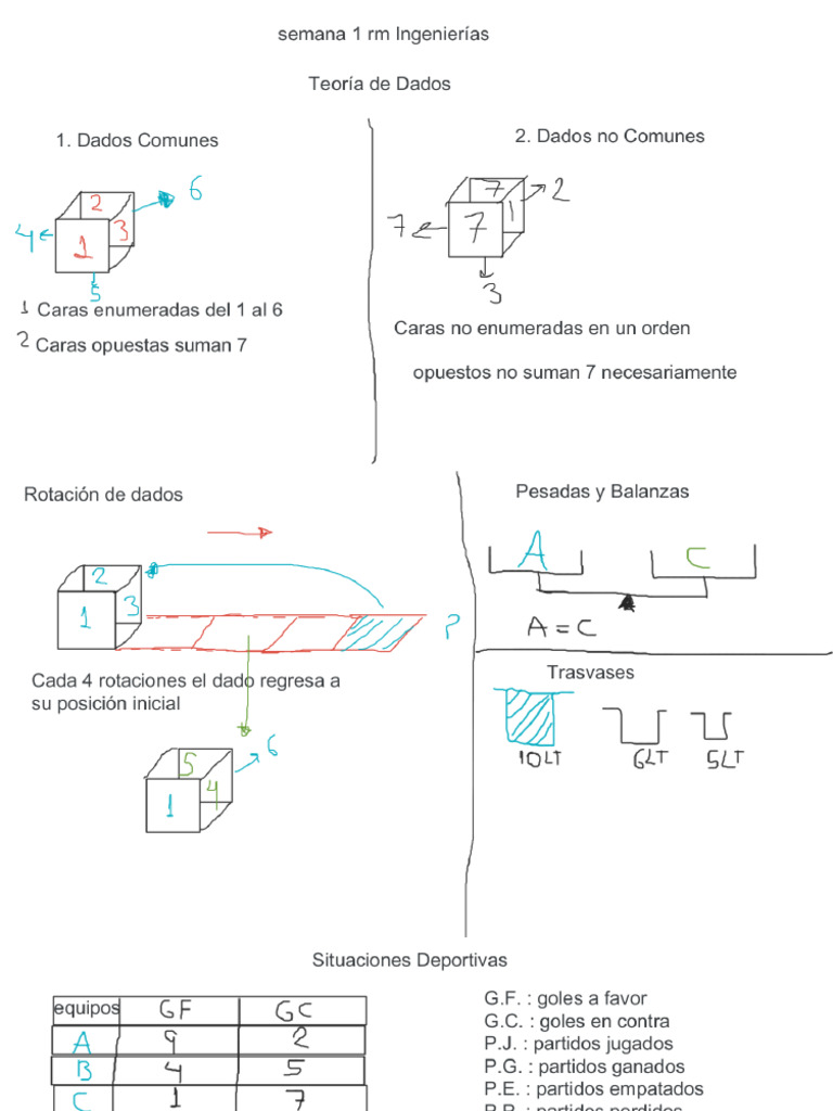 RM Semana 1 Resolucion | PDF