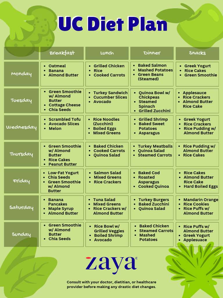 Ulcerative Diet Plan PDF | PDF | Salad | Zucchini