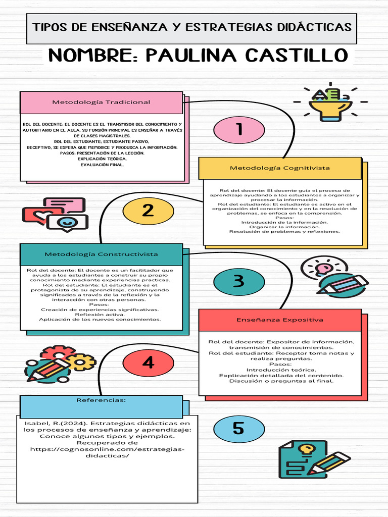 Tipos de enseñanza y estrategias didácticas | PDF | Enseñando | Maestros