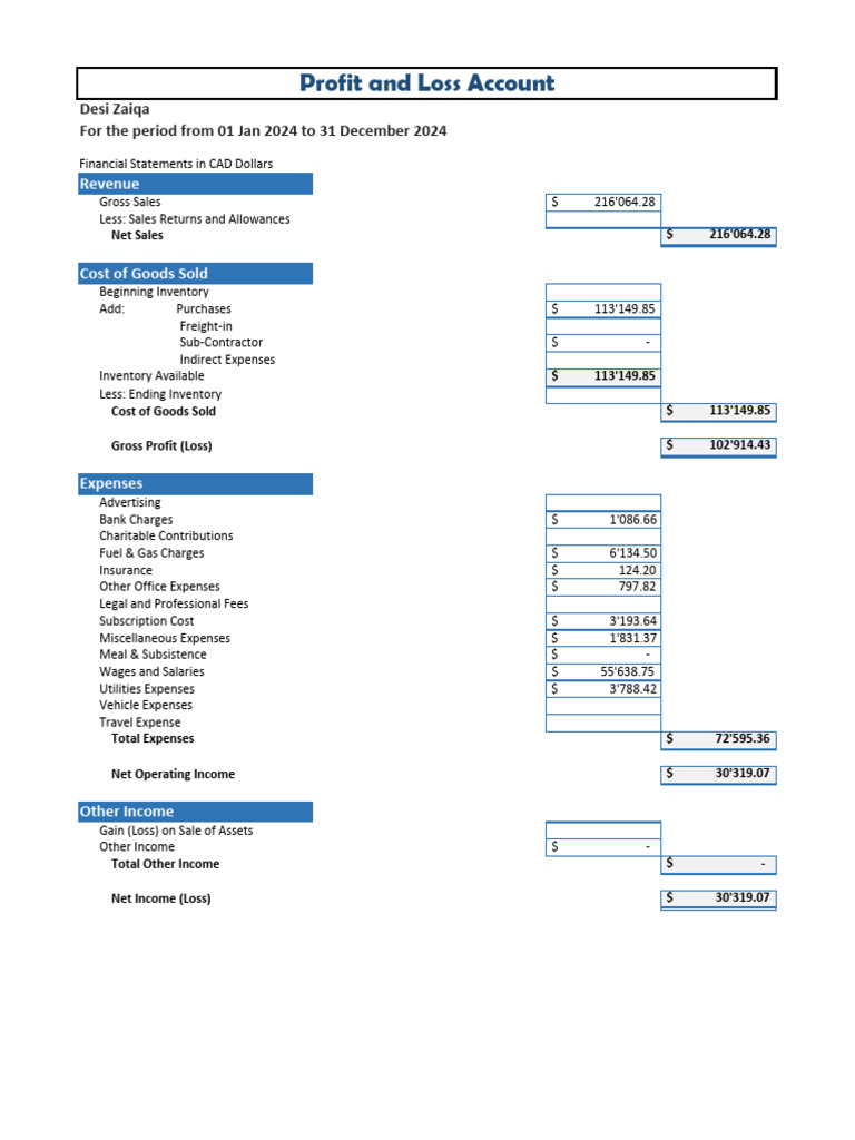 Profit and Loss - Desi Zaiqa | PDF