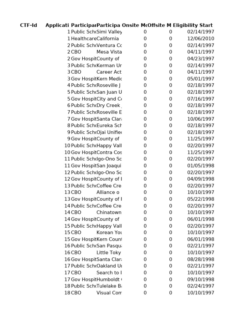 CTF Participant Report | PDF