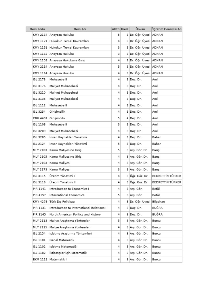 2023 Yaz Okulu Derslerii | PDF