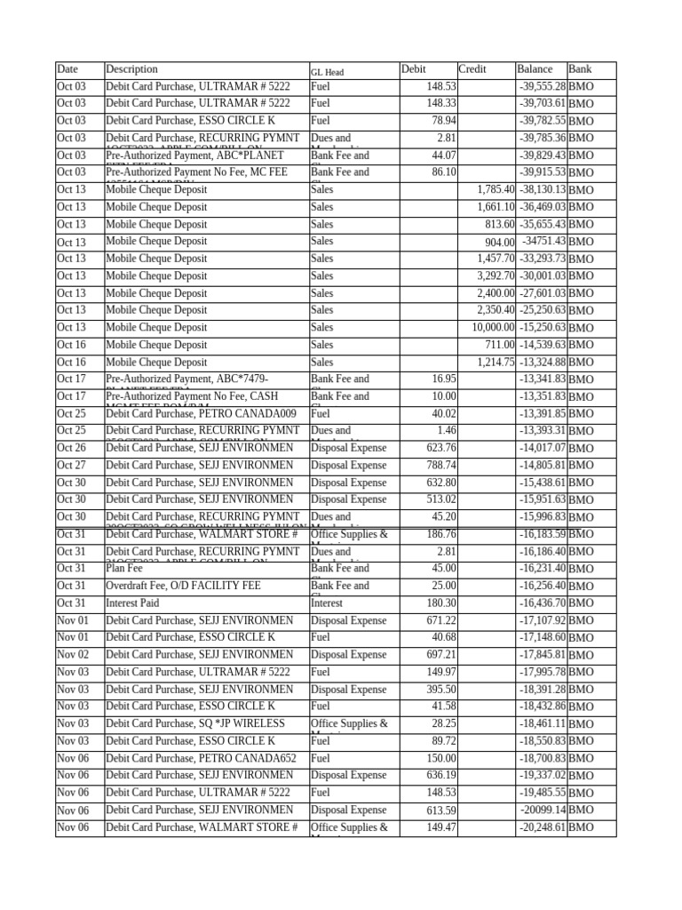Oct23-Sep24 Exp & Sales Sheet | PDF | Payments | Banks