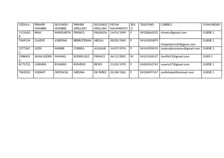 Somos Venezuela Guere 1 Sectorial Rina Franco | PDF