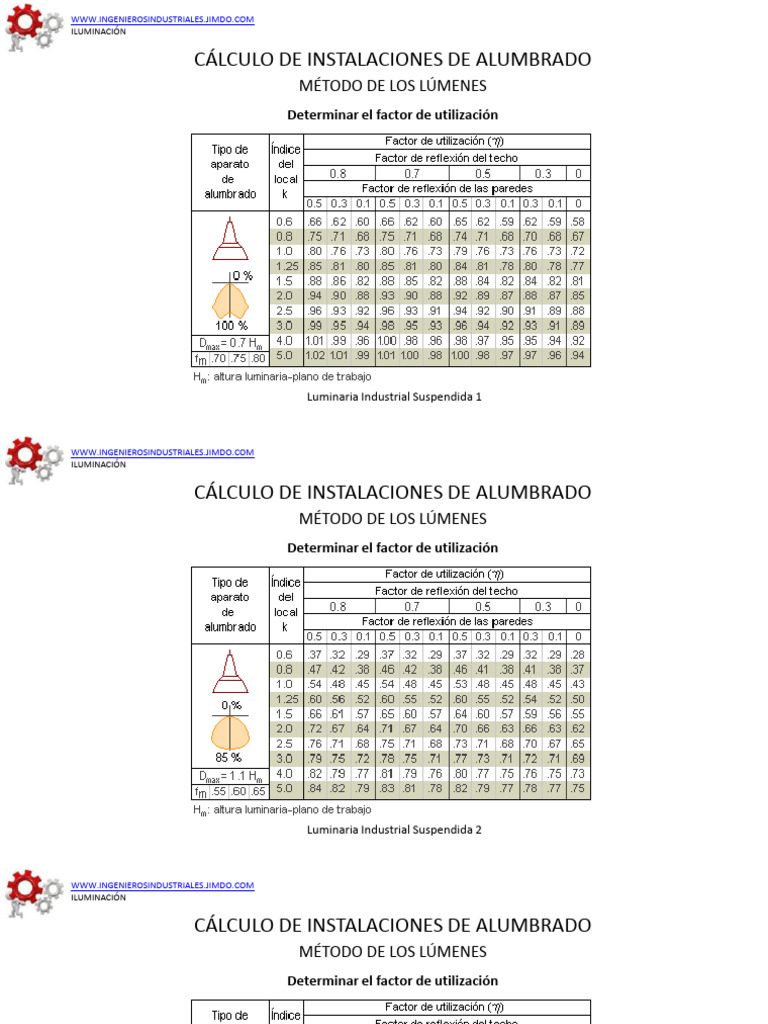 Factor de Utilización Iluminación | PDF | Encendiendo | Ligero