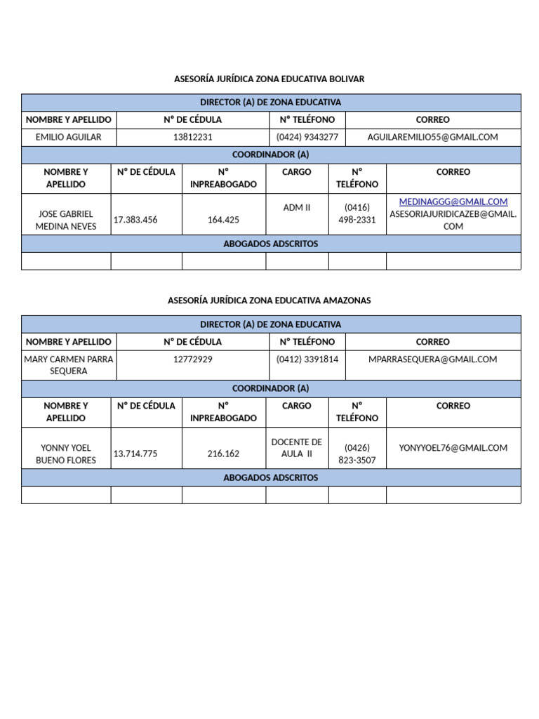 Zonas Educativas K | PDF