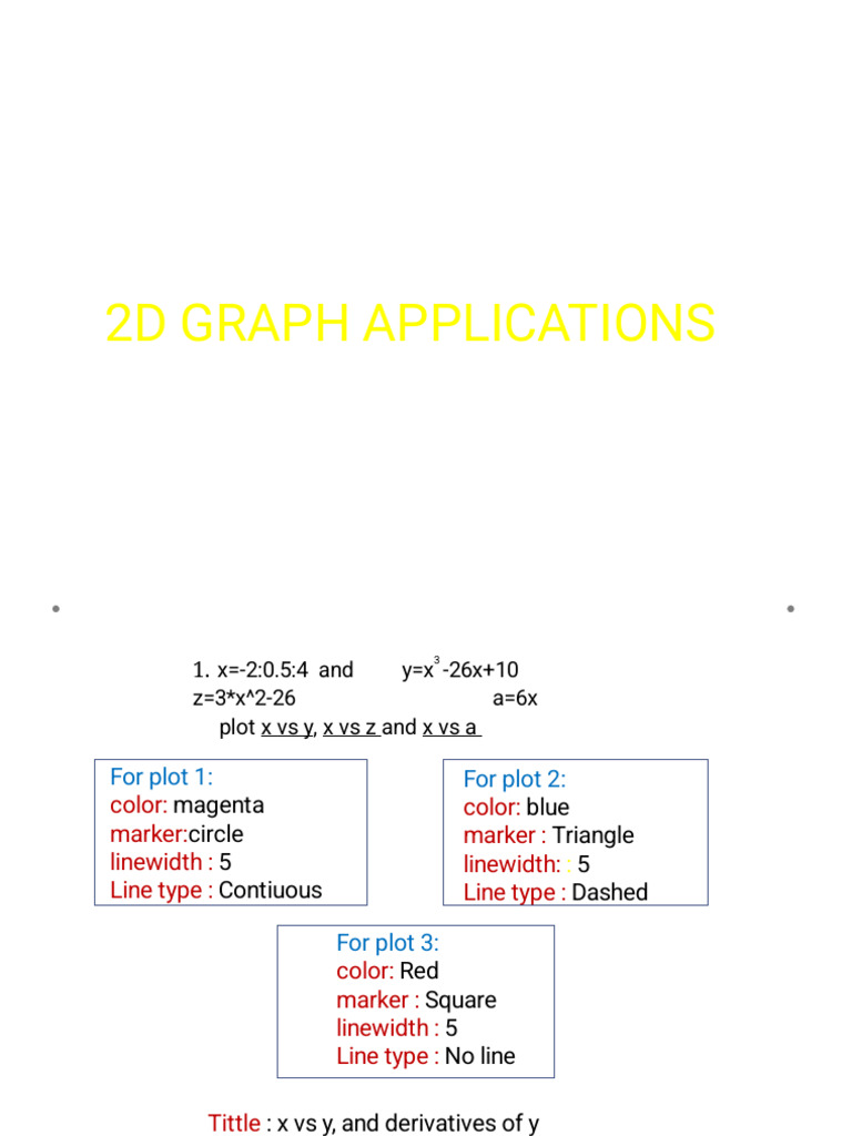 2D Graph Applicationsyfhr VHTJVKVH | PDF | Physical Quantities ...