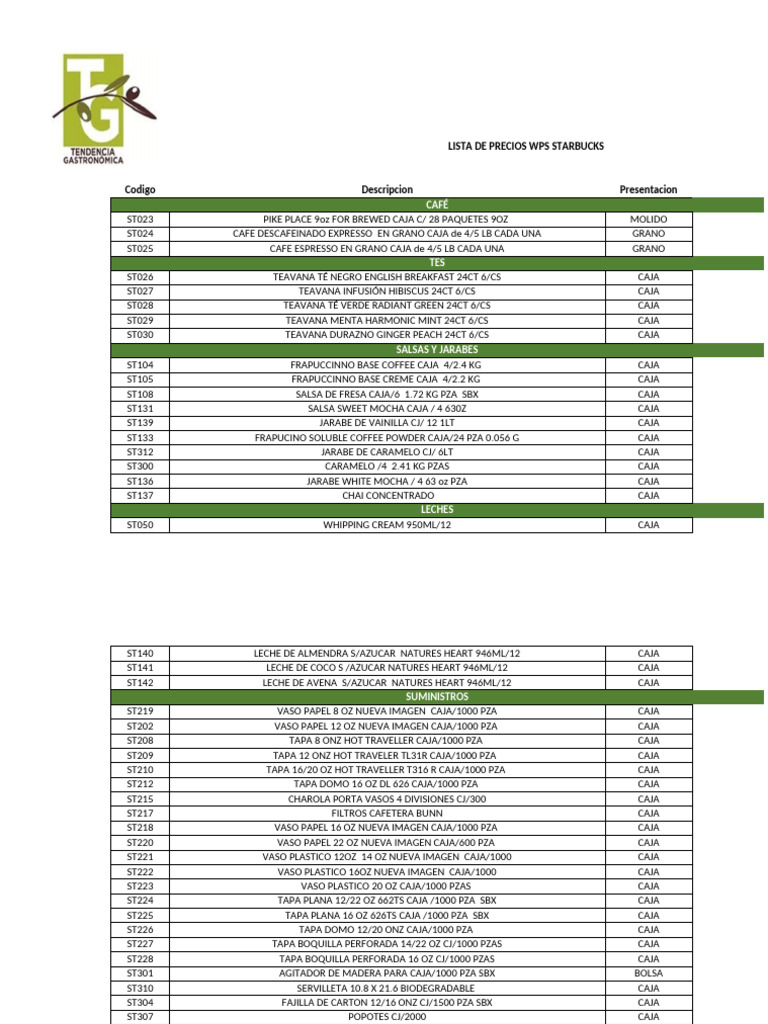 Lista de Precios WPS Starbucks | PDF | Industria de alimentos | Té