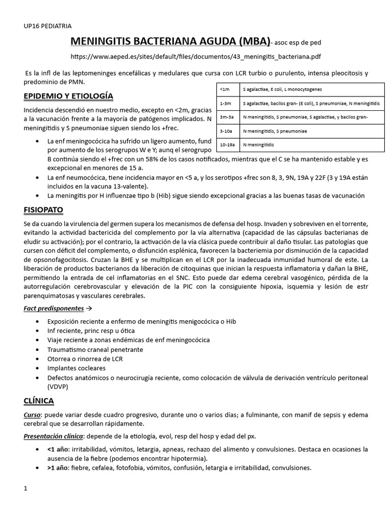 MENINGITIS BACTERIANA AGUDA (MBA) (8)- asoc esp de ped | PDF ...