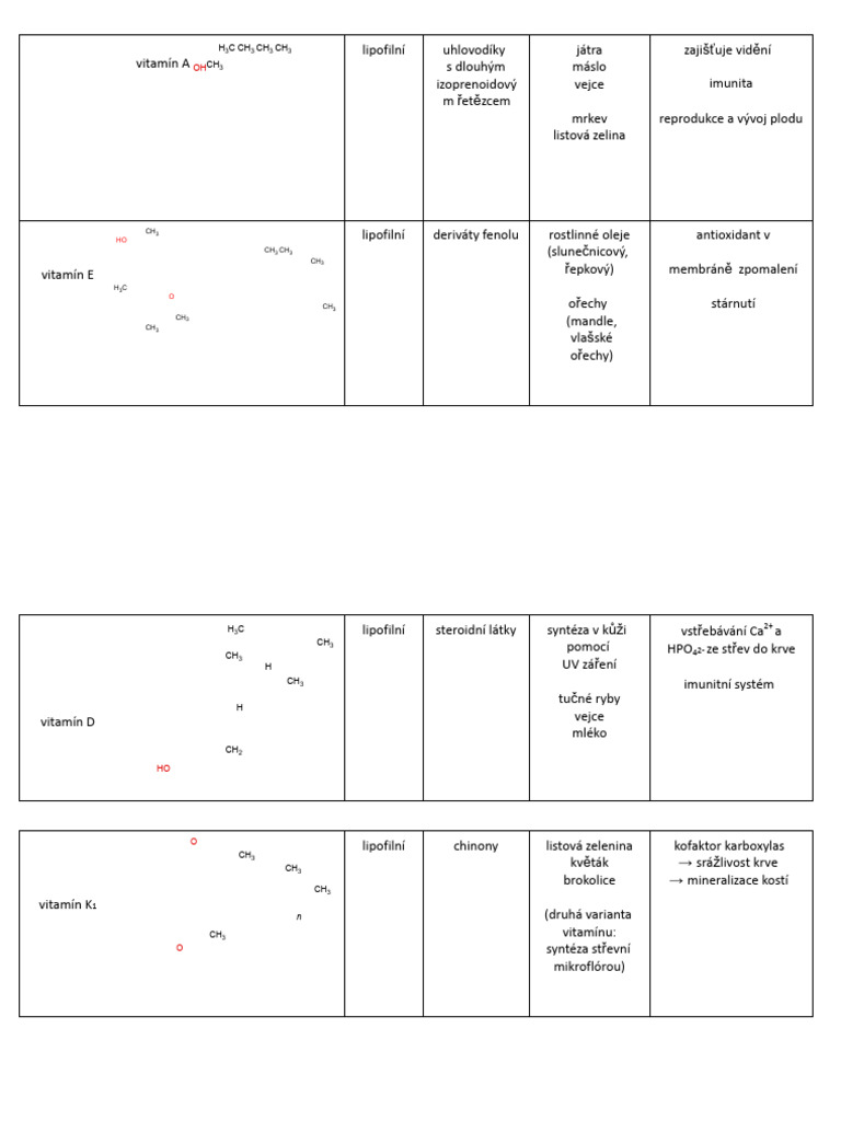 Opakovaci Karticky Vitaminy 2c | PDF