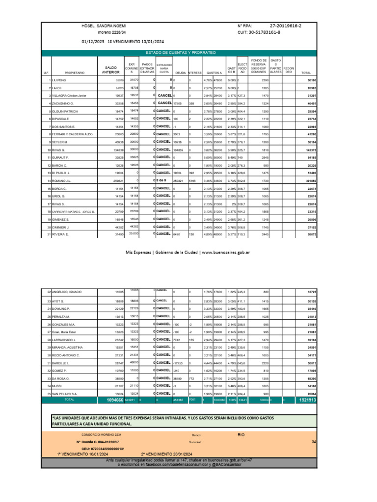 Liquidacion Expensas Diciembre 23 Prorrateo | PDF
