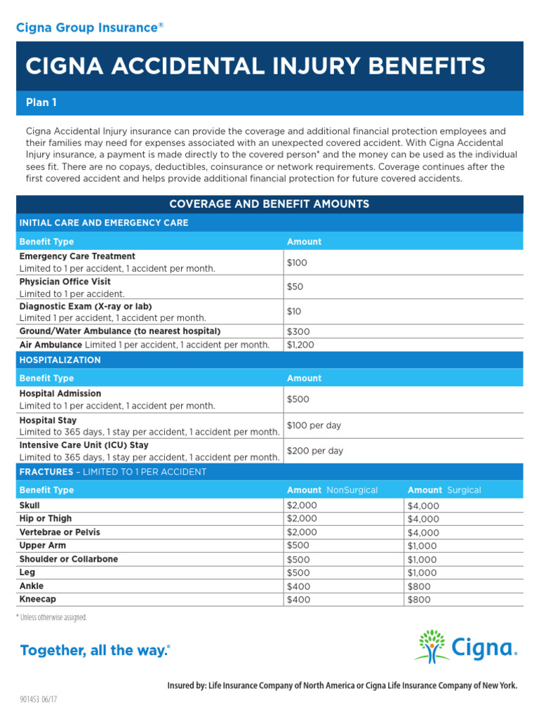 Accidental Injury | PDF | Surgery | Cigna