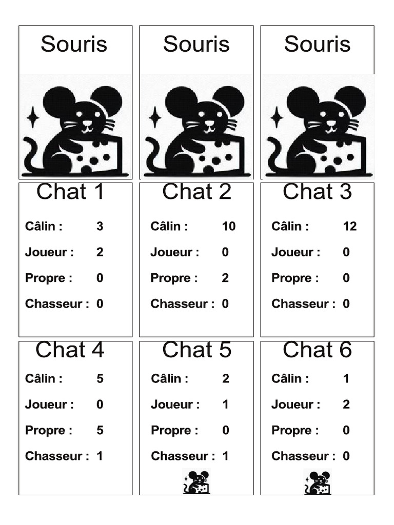 Proto Cartes - Lpap | PDF
