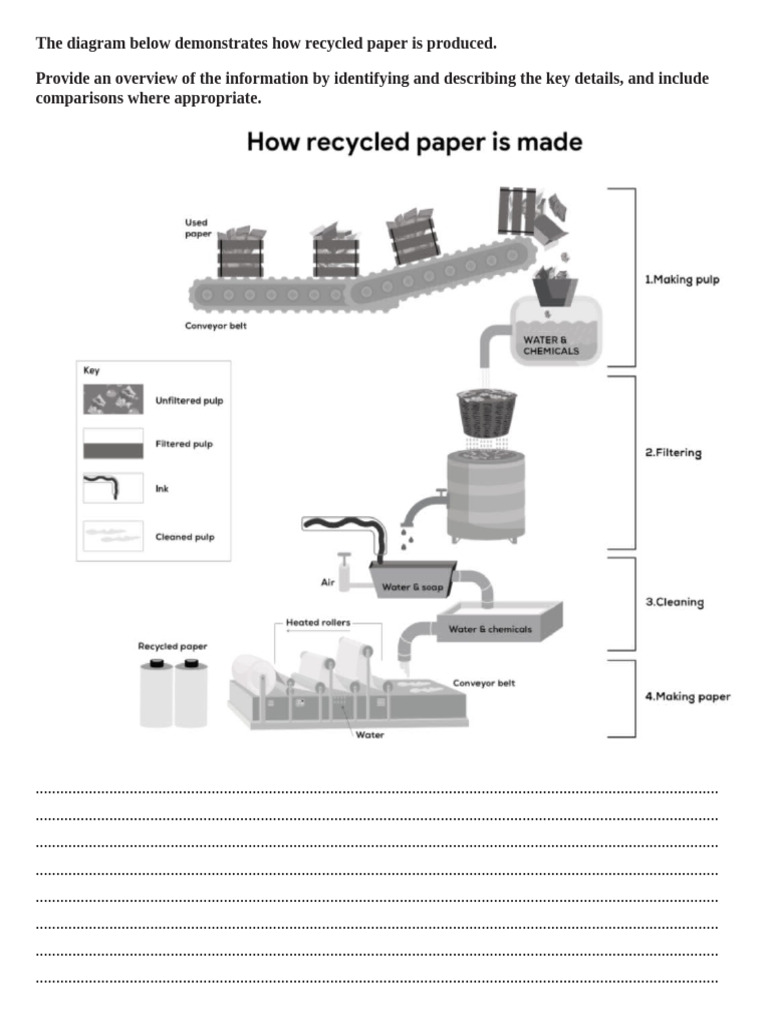 (Practice) Task 1 - Process - Đề thi thật 2024.01 PDF | PDF