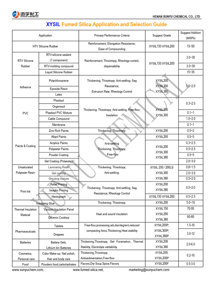 XYSIL Fumed Silica Application and Selection Guide - Rev01 | PDF ...