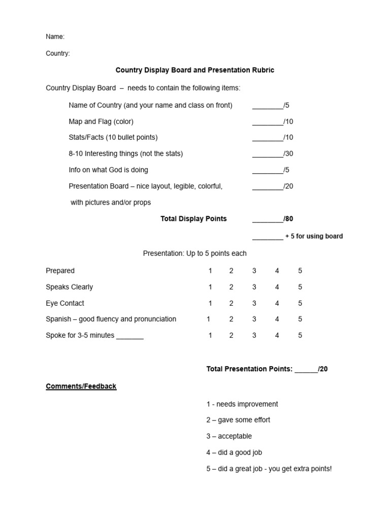 Country Display and Presentation Rubric | PDF