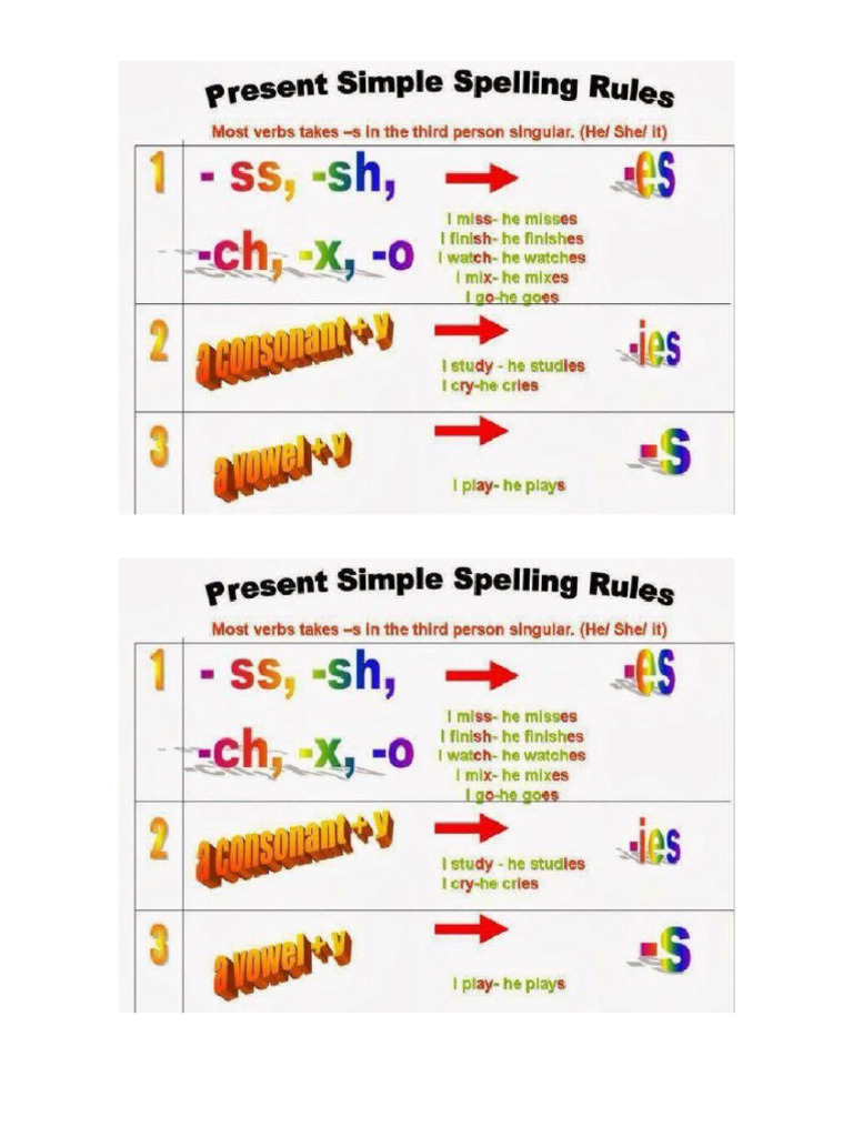 Third Person Rules | PDF