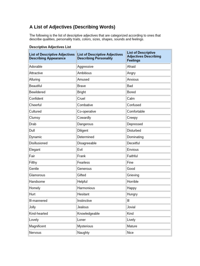 A List of Adjectives | PDF | Taste