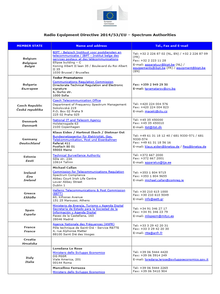Radio Equipment Directive 2014_53_EU - Spectrum Authorities - 2022.06. ...