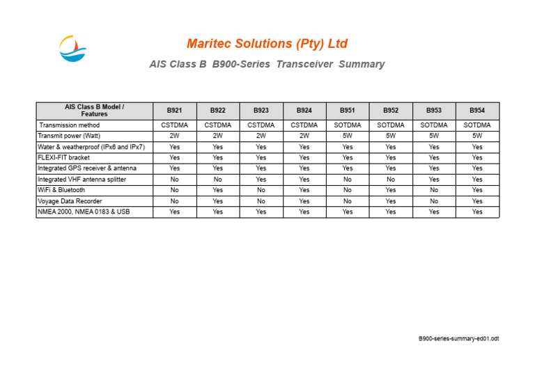 B900 Series Summary Ed01 | PDF