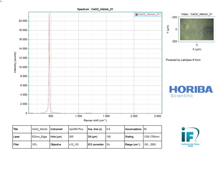 CeO2 Aldrich 01 | PDF