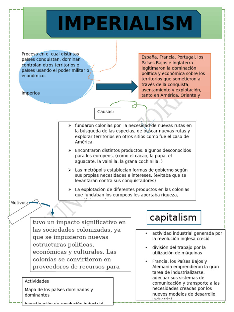 imperialismo infografia historia 5 | PDF | Colonialismo | Economias