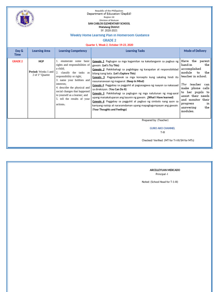 Hgp Whlp Grade 2 q1 w2 | PDF | Learning | Behavior Modification