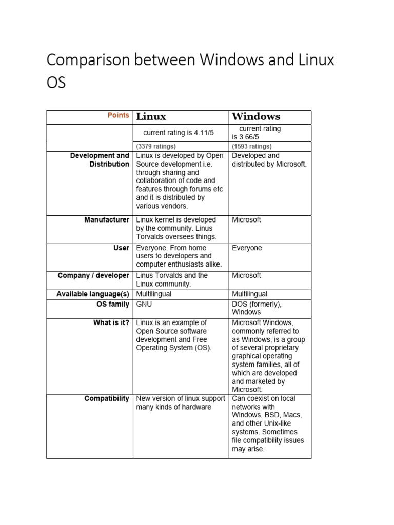 Comparison Between Windows Linux | PDF | Linux | Microsoft Windows
