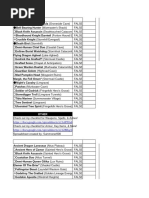 DS3 Hex List | PDF | Blacksmith | Dagger