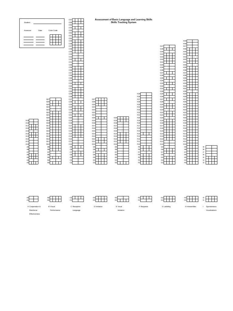 ABLLS-R Scoring Template | PDF