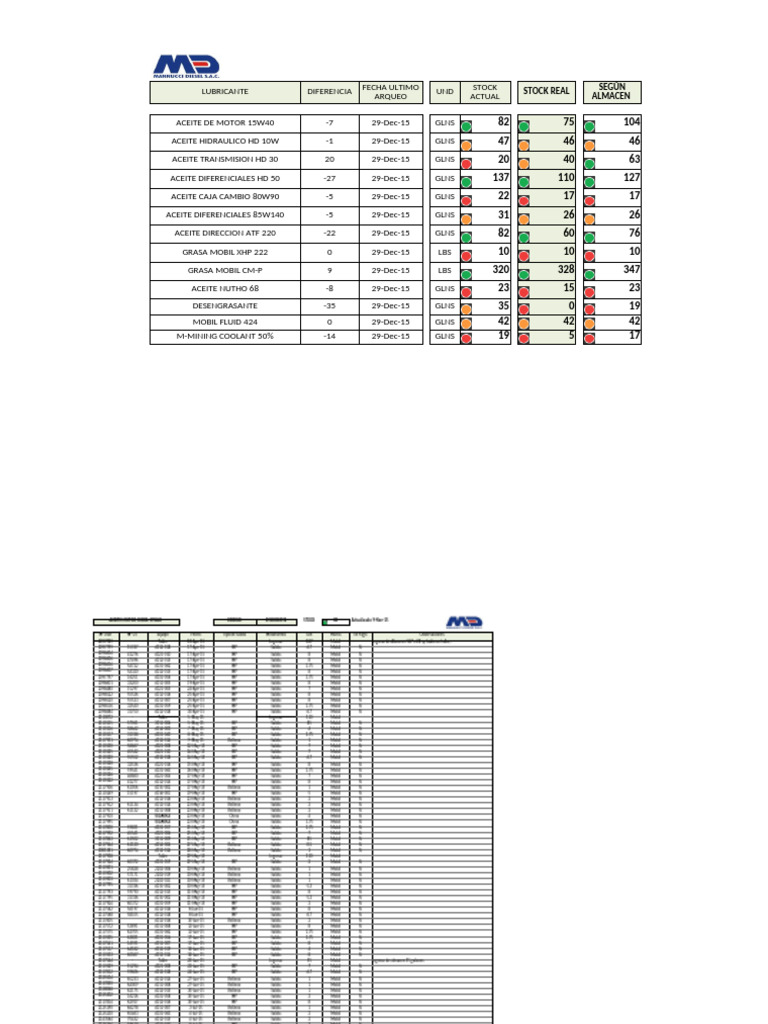 Control de Aceite de Mtto Diesel ACTUAL | PDF