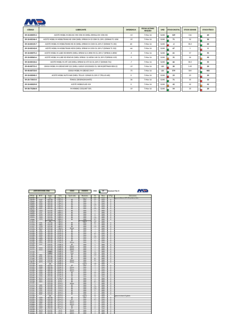 Control de Aceite de Mtto Diesel ACTUAL, NO INGRESAR | PDF