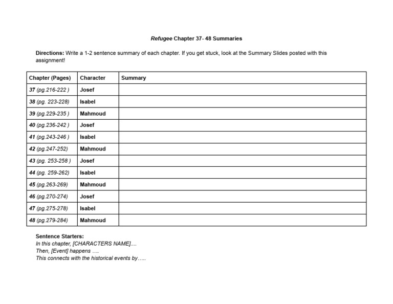 Mason StClair (B) - Ch. 37-48 Refugee Summaries (Dawson) | PDF